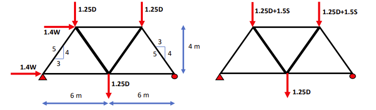 a) ﻿Use the knot method (ΣFx = 0, ΣFy = 0) ﻿to | Chegg.com