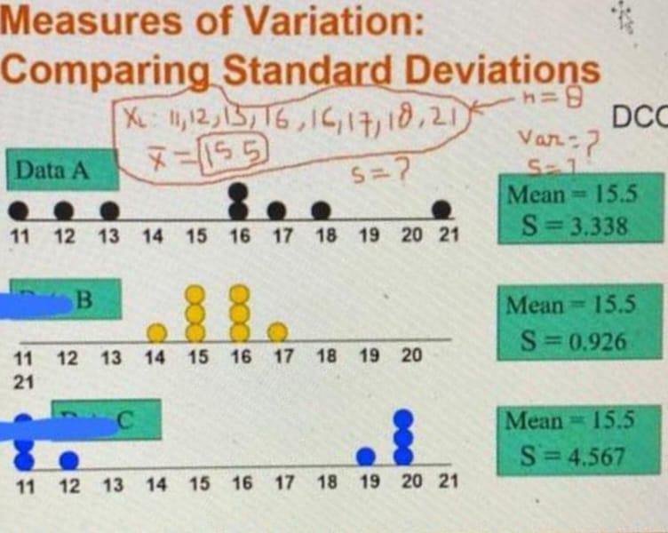 Solved Measures of Variation: Comparing Standard Deviations | Chegg.com