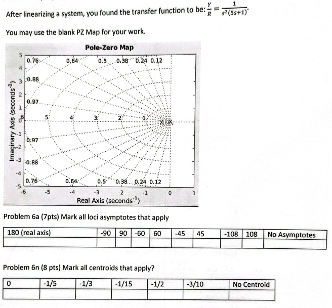 Solved 1 After linearizing a system, you found the transfer | Chegg.com