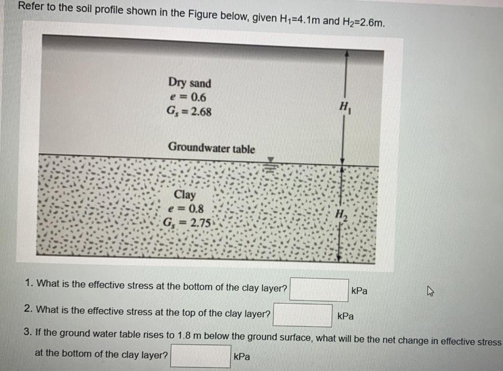 Solved Refer to the soil profile shown in the Figure below, | Chegg.com