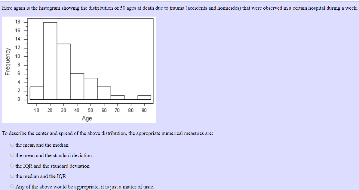 Solved Here again is the histogram showing the distribution | Chegg.com