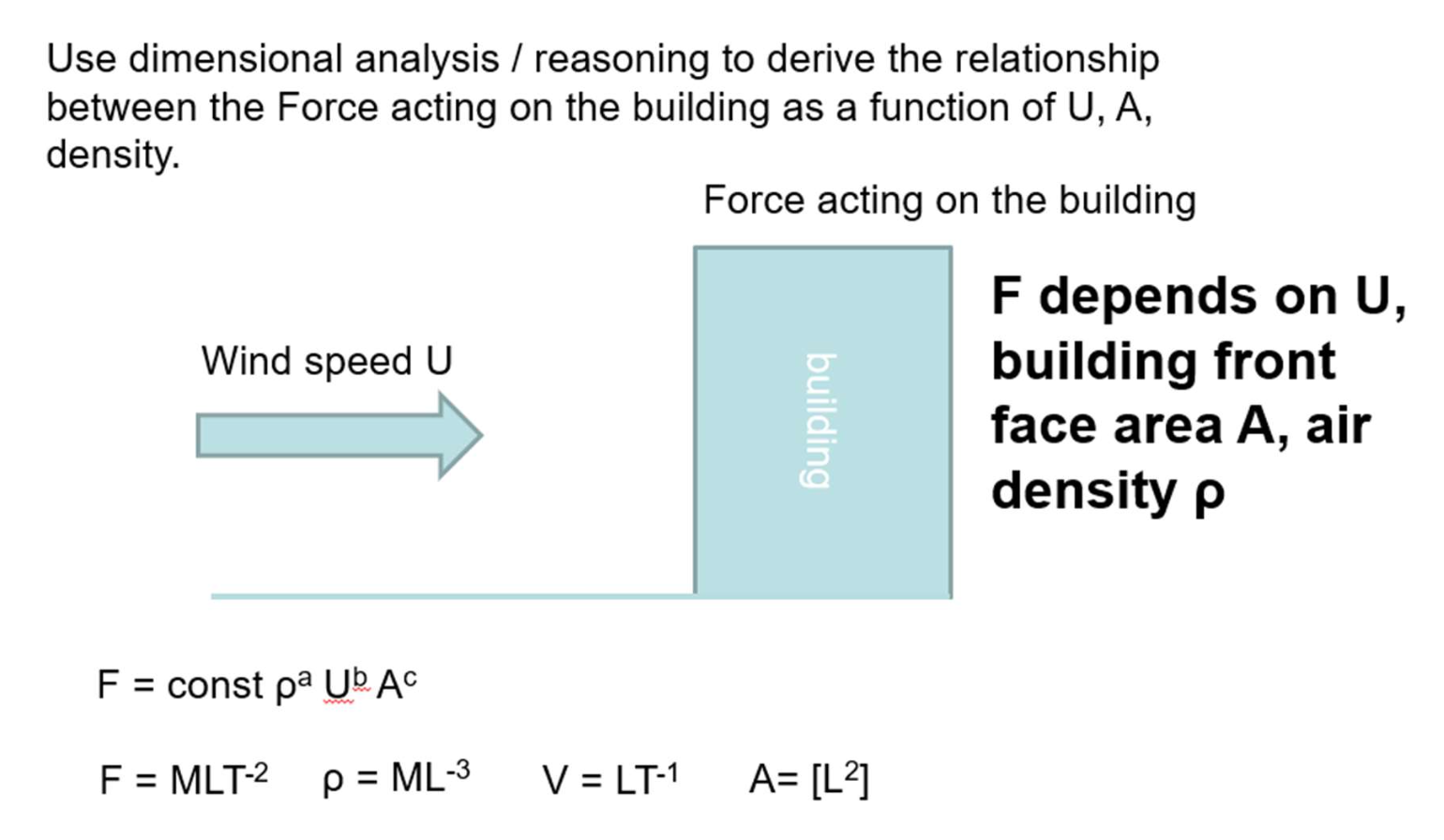 Solved Use dimensional analysis ?? ﻿reasoning to ﻿derive the | Chegg.com