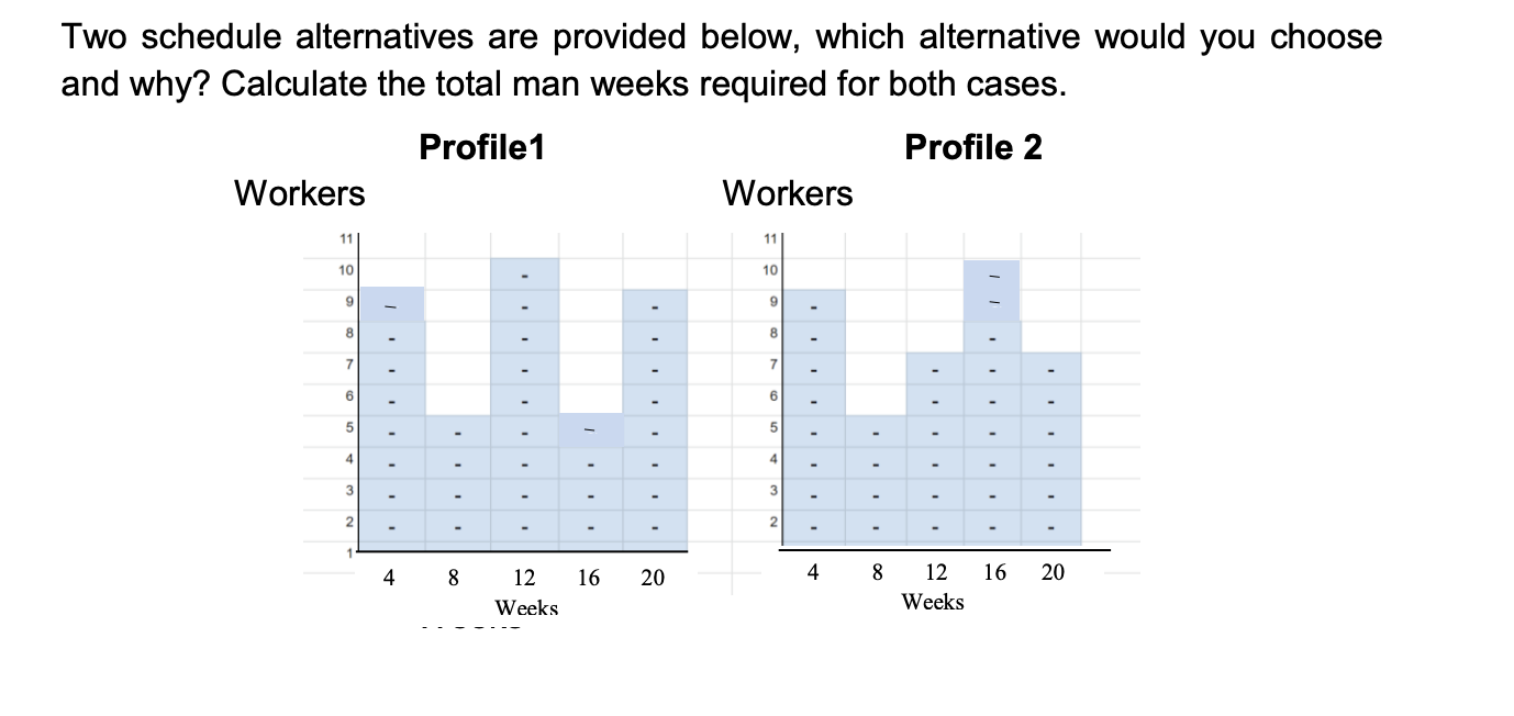 Solved Two schedule alternatives are provided below, which | Chegg.com