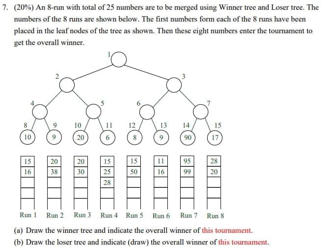 Solved 1. (8%) What is the maximum number of nodes in a | Chegg.com