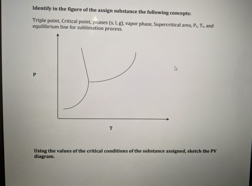 Solved Identify in the figure of the assign substance the | Chegg.com