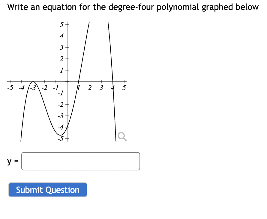 Solved Write an equation for the degree-four polynomial | Chegg.com