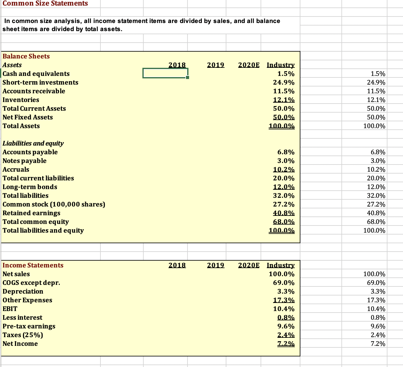 Common Size StatementsIn common size analysis, all | Chegg.com