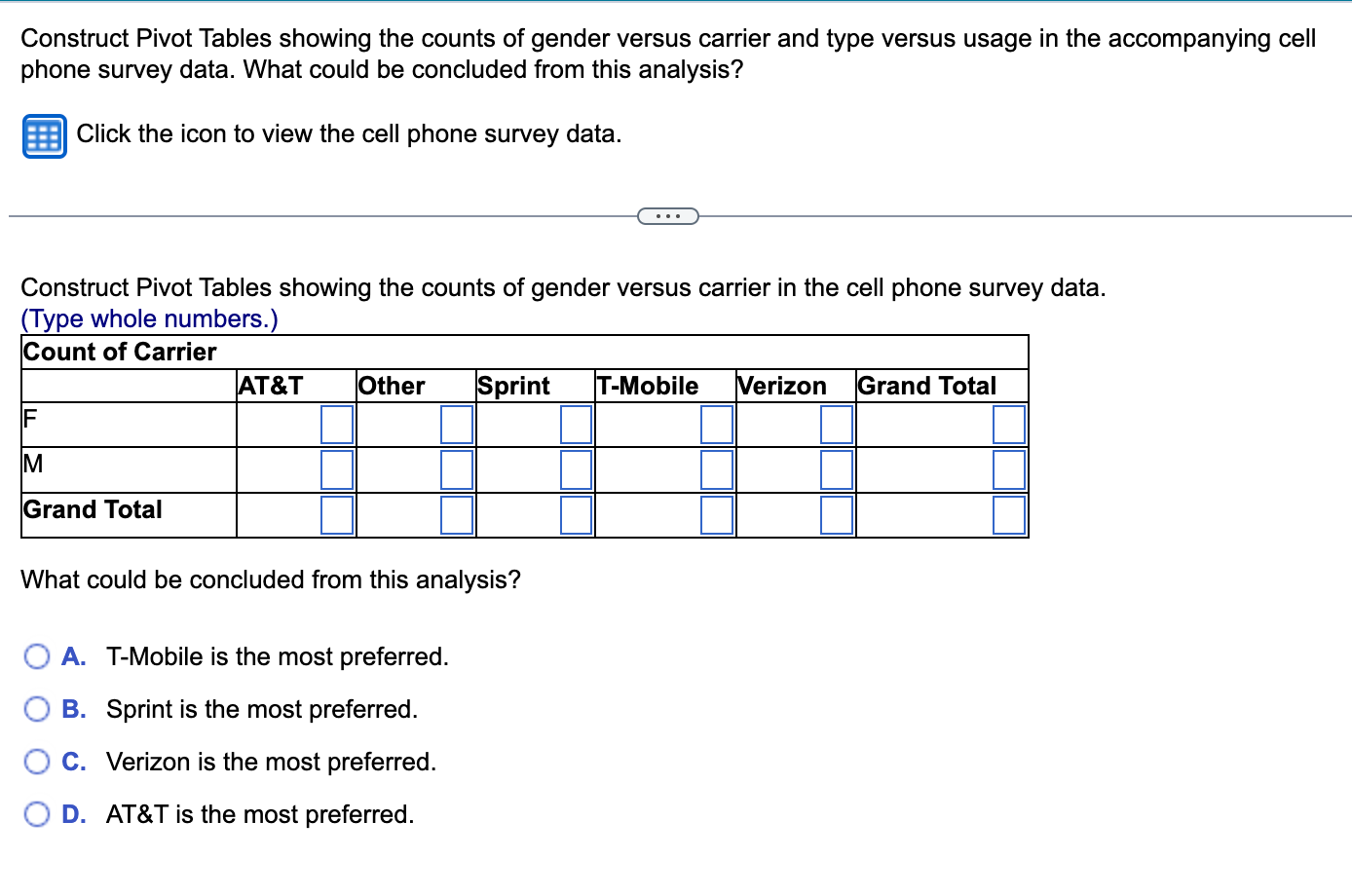 Solved Cell Phone Survey Construct Pivot Tables showing the | Chegg.com