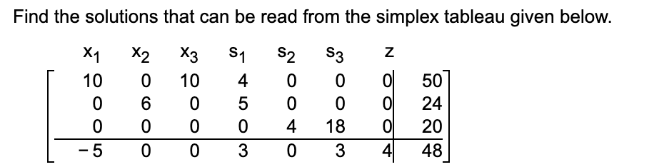 Solved Find the solutions that can be read from the simplex | Chegg.com