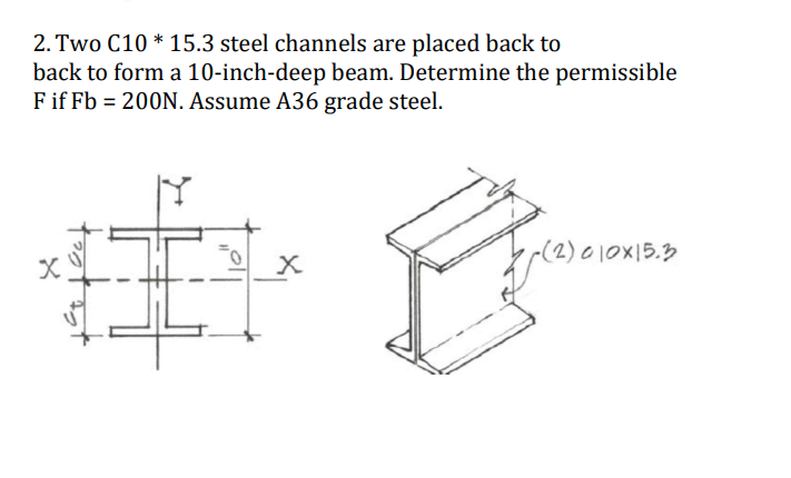 Solved 2. Two C10∗15.3 steel channels are placed back to | Chegg.com