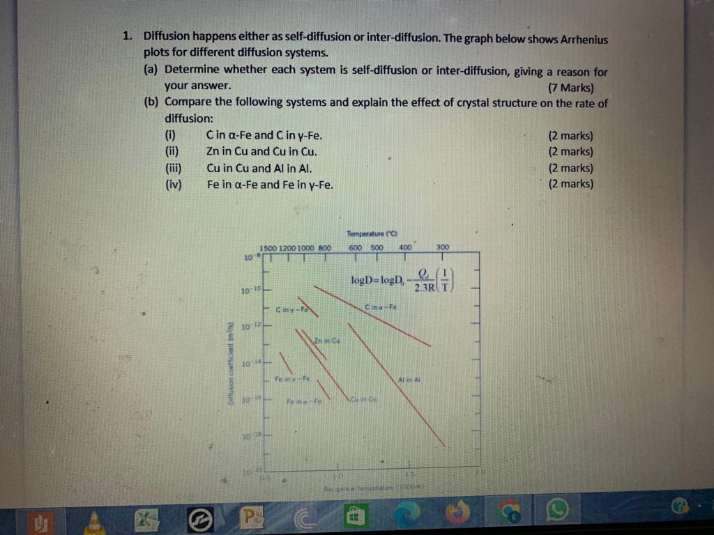 Solved 1. Diffusion happens either as self-diffusion or | Chegg.com