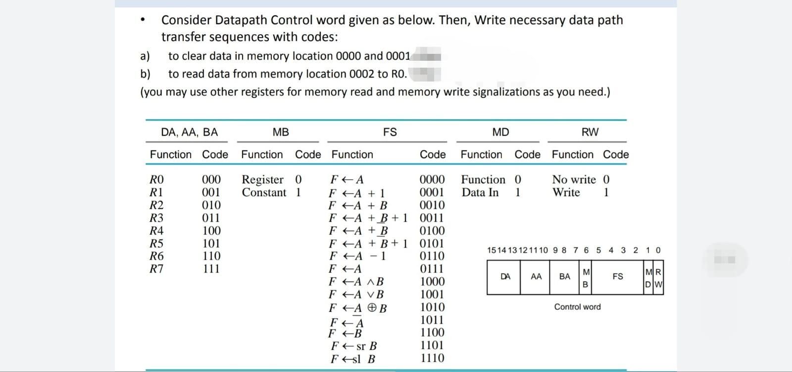 Solved Consider Datapath Control word given as below. Then, | Chegg.com