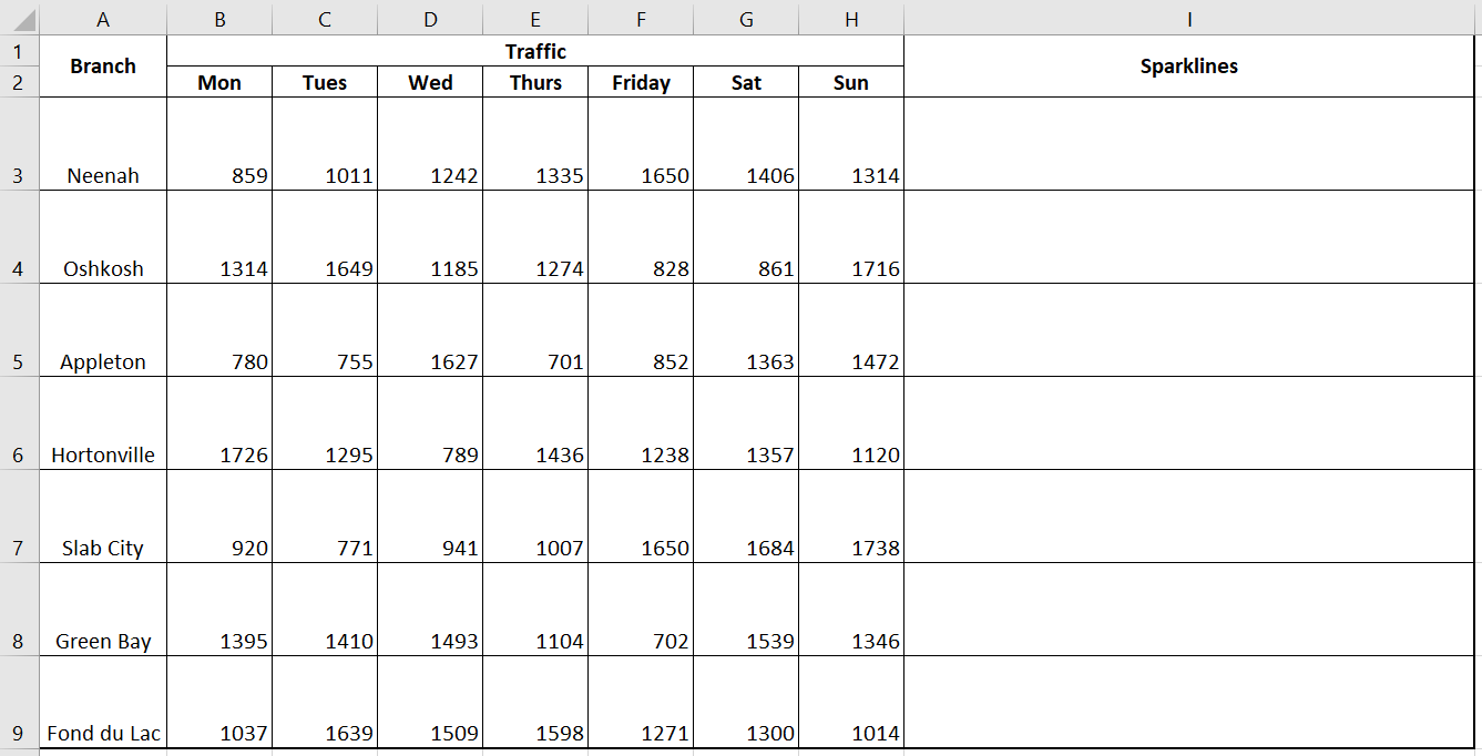 Solved Sparklines (Part 1 - 5 points) Do some research on | Chegg.com