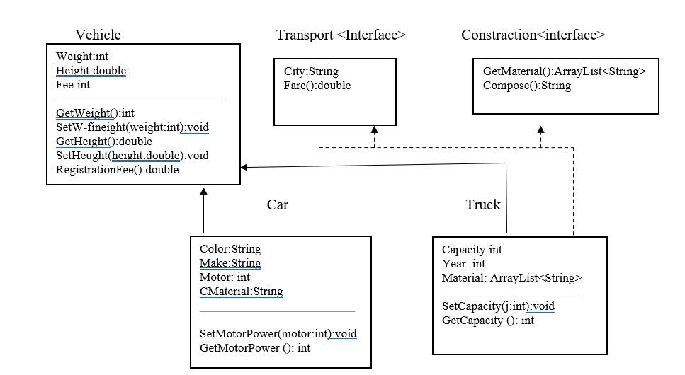 Solved Java Programming Language You are requested to | Chegg.com