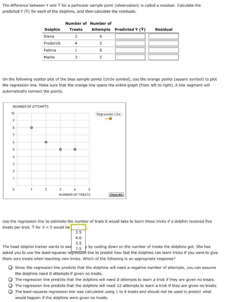 Solved 3. Computing the regression line and making | Chegg.com