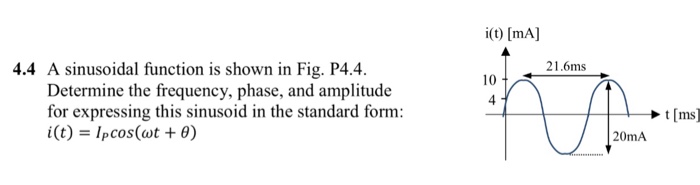Solved A sinusoidal function is shown in Fig. P4.4. | Chegg.com