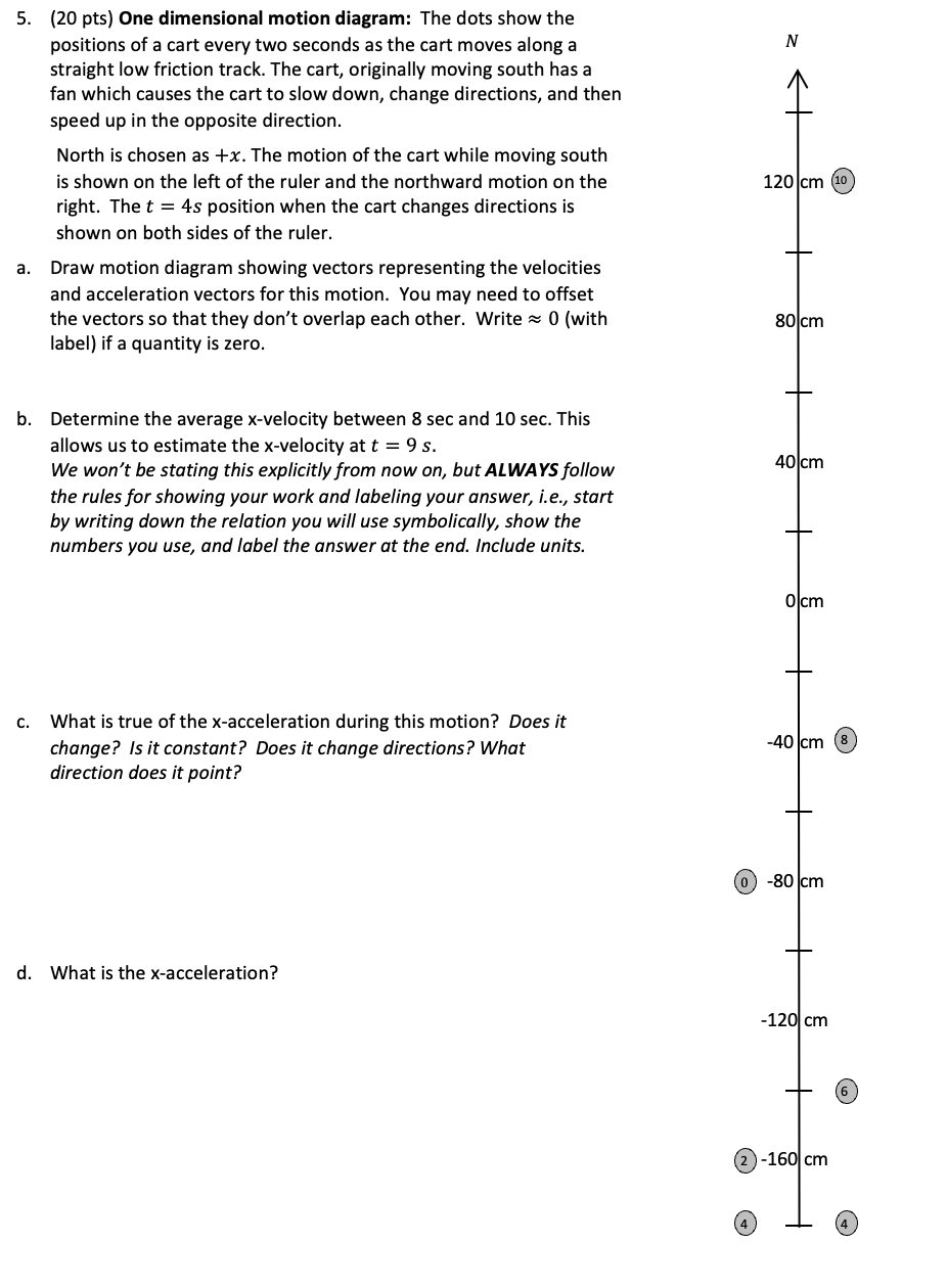 Solved 5. (20 pts) One dimensional motion diagram: The dots | Chegg.com