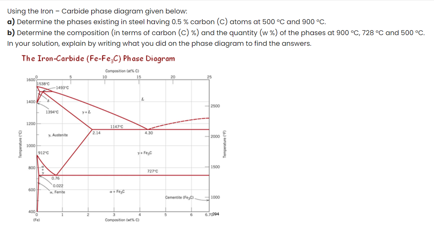 Using the Iron - Carbide phase diagram given below: | Chegg.com