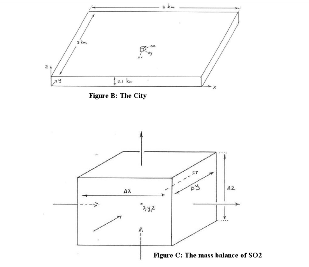 1. [modified from Parkhurst, Chapter 11, Problem 2]: | Chegg.com