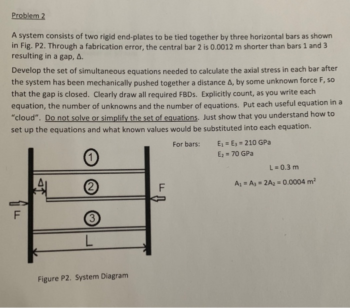 Solved Problem 2 A system consists of two rigid end-plates | Chegg.com
