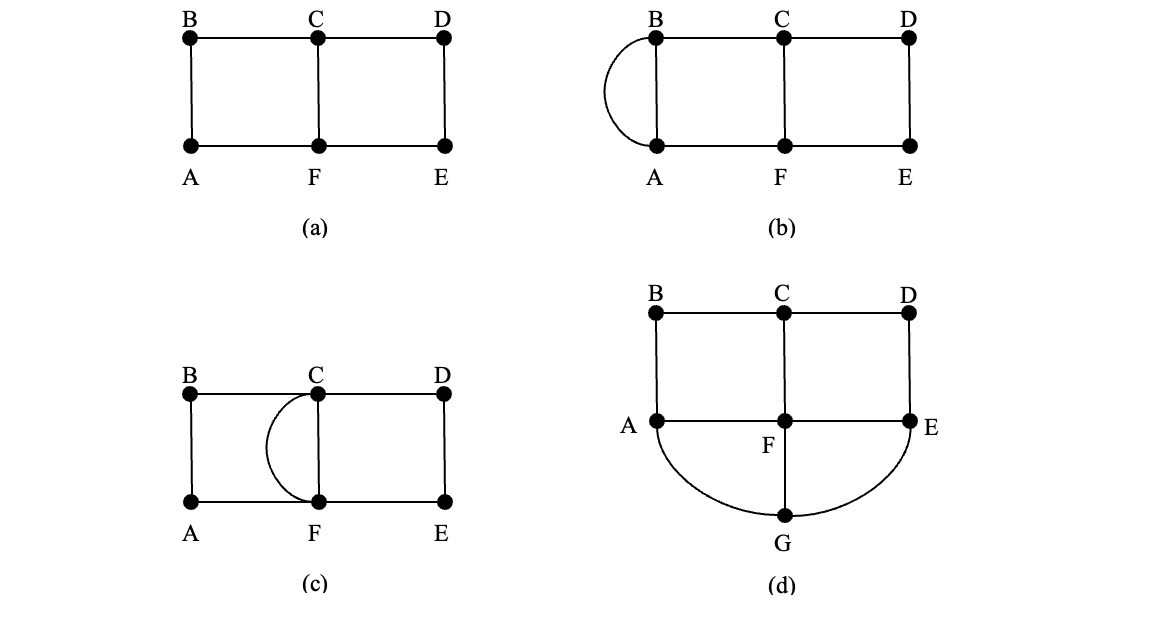 Solved Code the Fleury algorithm in C language that | Chegg.com