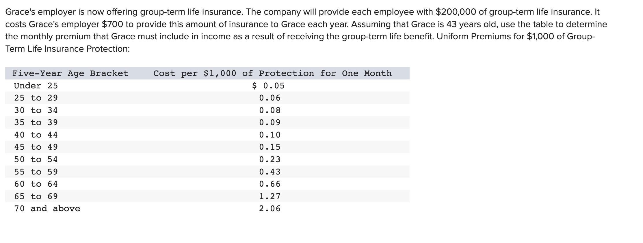 Solved Grace's employer is now offering group-term life | Chegg.com