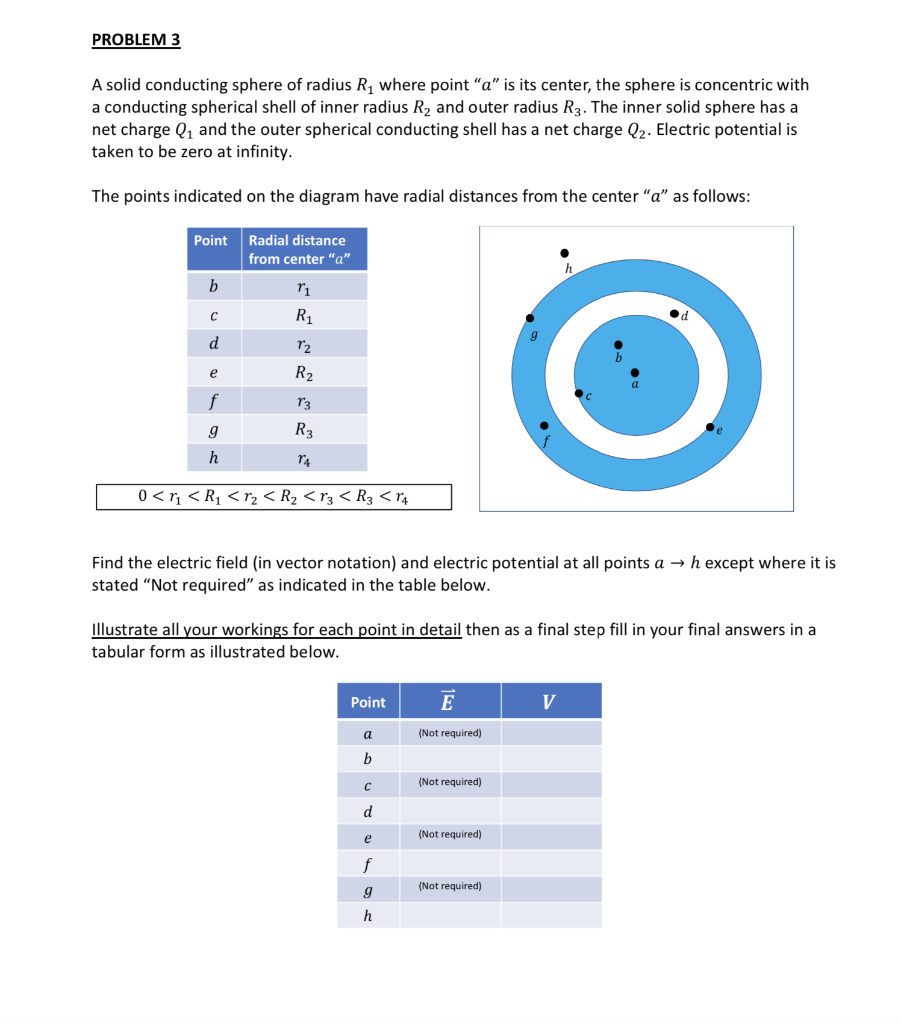 Solved PROBLEM 3 A solid conducting sphere of radius R1 | Chegg.com