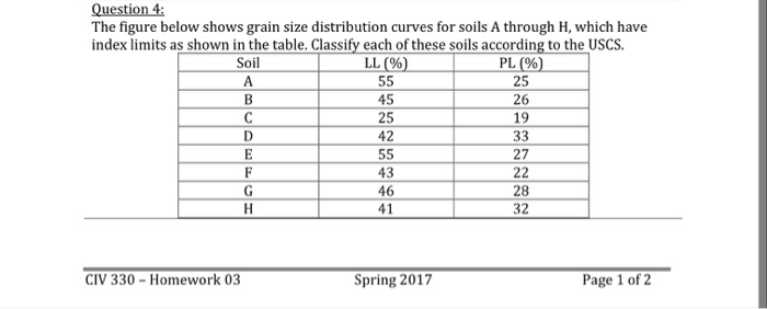 Solved Question 4: The figure below shows grain size | Chegg.com