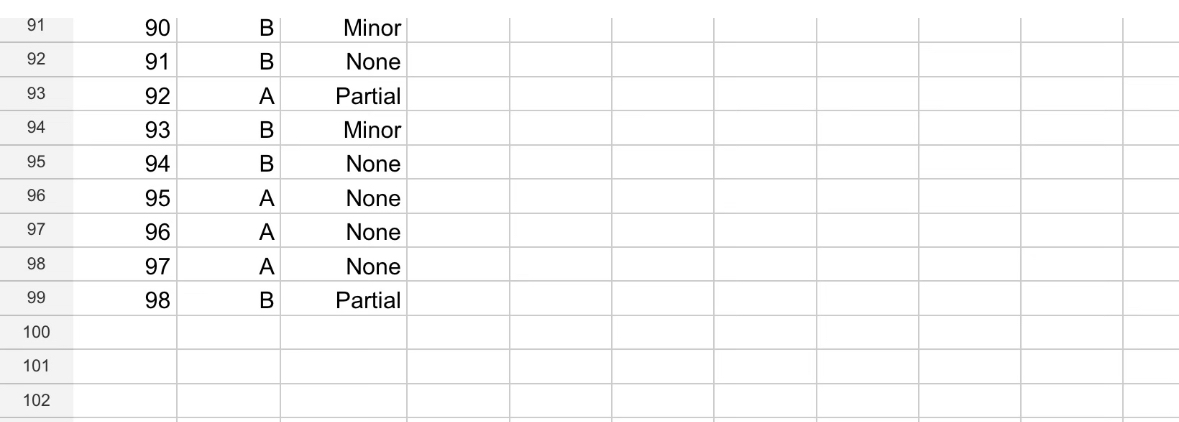 Solved \begin{tabular}{|c|c|c|c|c|c|c|c|c|c|} \hline & A & B | Chegg.com