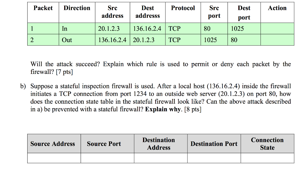 5) A packet filtering firewall has the following rule | Chegg.com