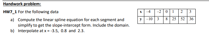 Solved X 4 -2 Handwork problem: HW7_1 For the following data | Chegg.com