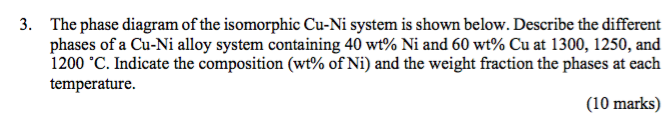 Solved 3. The phase diagram of the isomorphic Cu-Ni system | Chegg.com