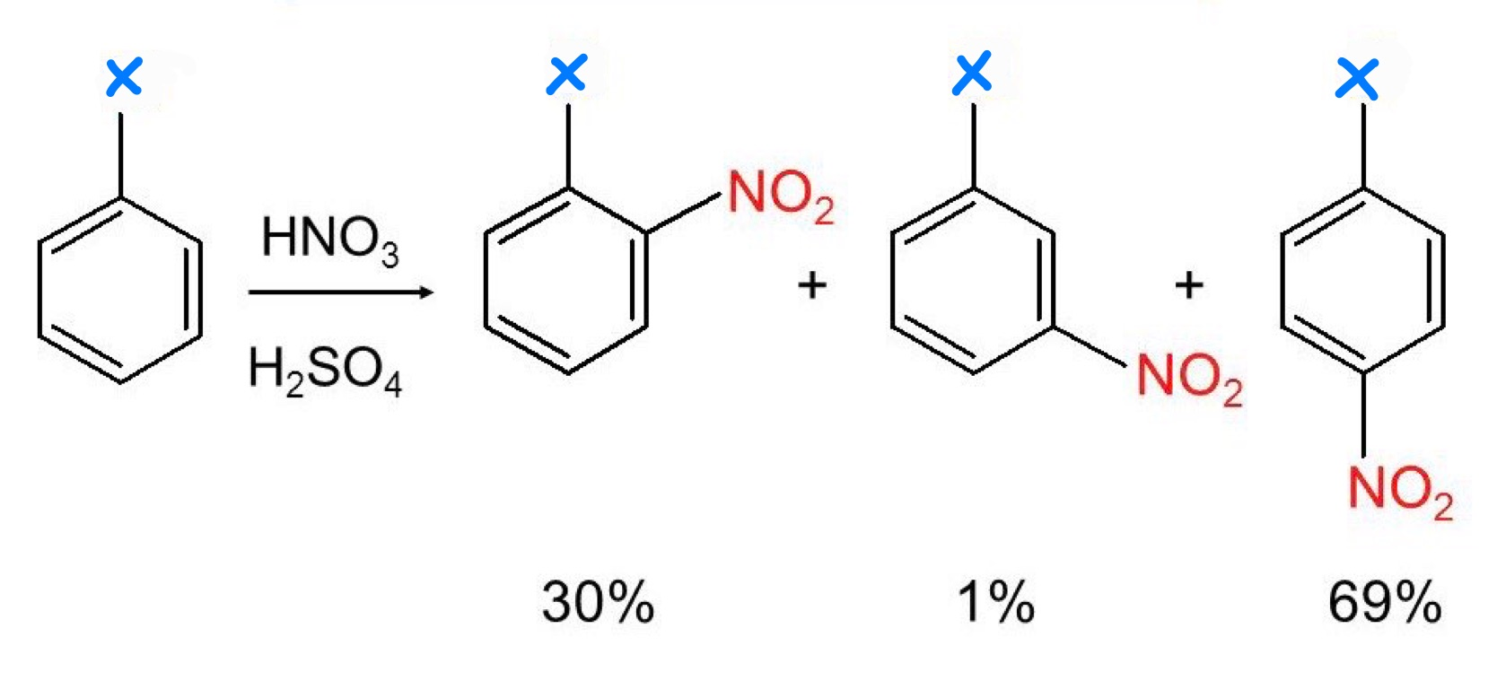 Lab: Nitration of Halobenzenes and NMR | Chegg.com