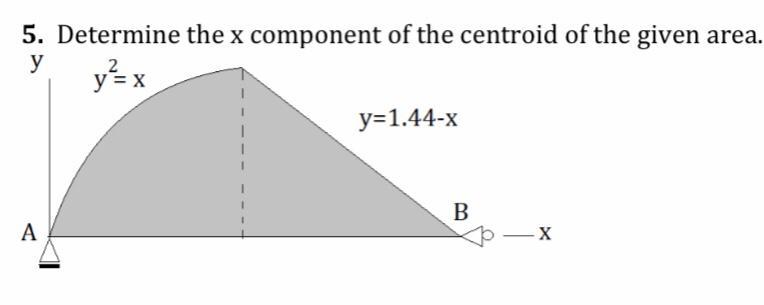 Solved 2 5. Determine the x component of the centroid of the | Chegg.com