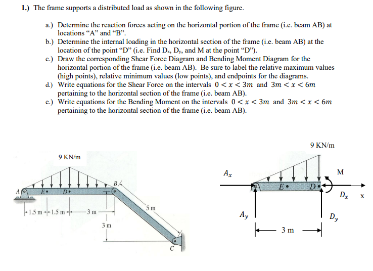 Solved 1.) The frame supports a distributed load as shown in | Chegg.com