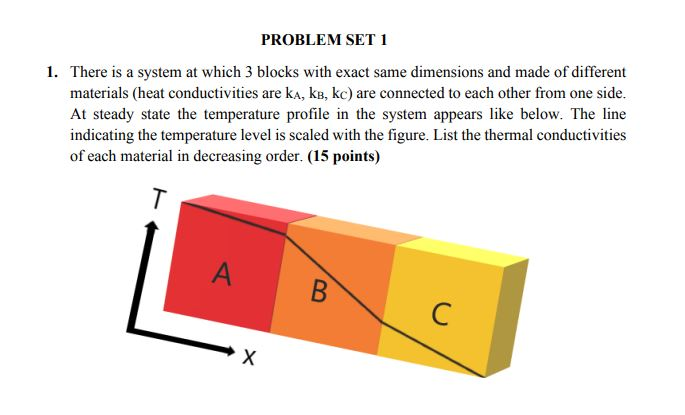 Solved PROBLEM SET 1 1. There is a system at which 3 blocks | Chegg.com