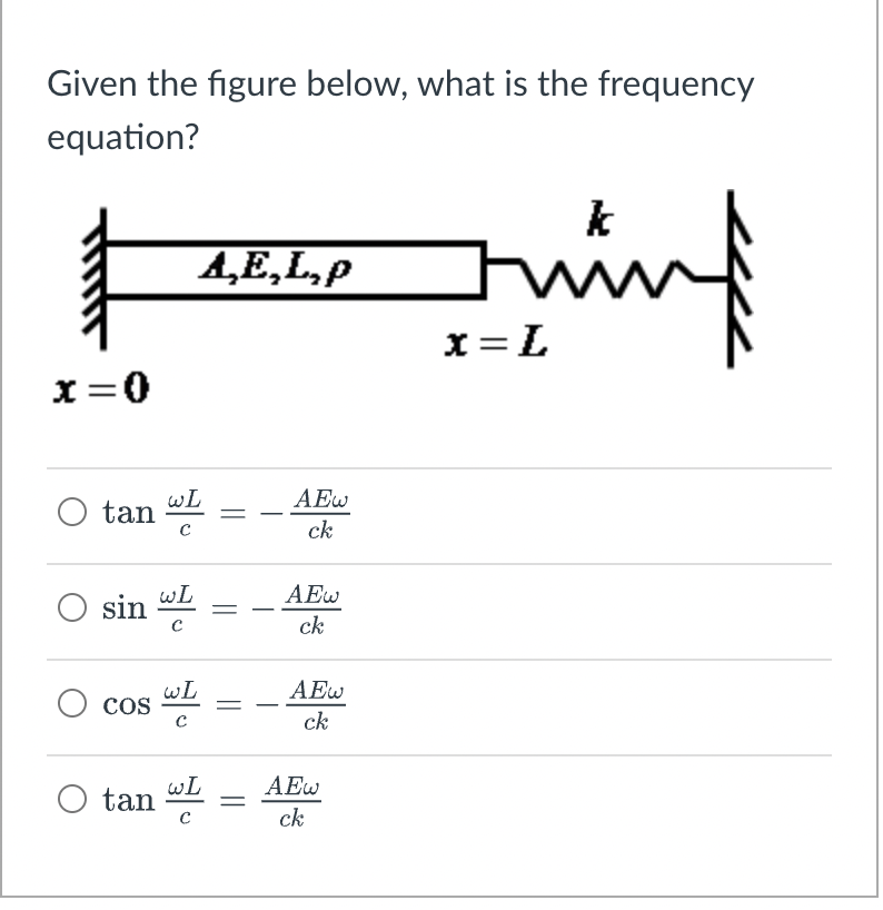 Solved Given the figure below, what is the frequency | Chegg.com