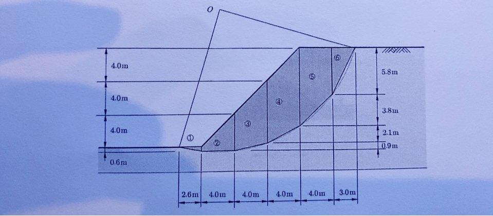 Solved As shown in the figure, calculate the safety factor | Chegg.com