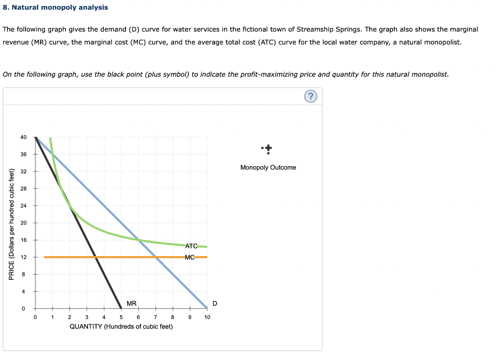 Solved 8. Natural monopoly analysis The following graph | Chegg.com