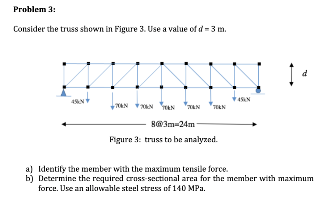 Solved Problem 3:Consider the truss shown in Figure 3. ﻿Use | Chegg.com