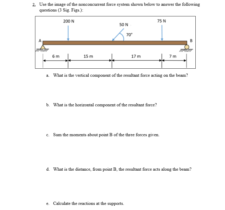 Solved 2. Use the image of the nonconcurrent force system | Chegg.com