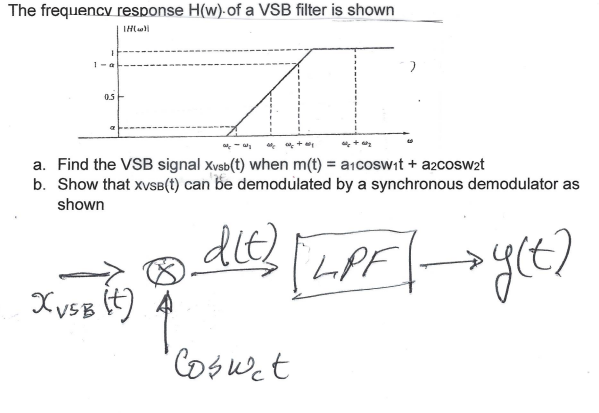 Solved The frequencv response H(w). of a VSB filter is shown | Chegg.com