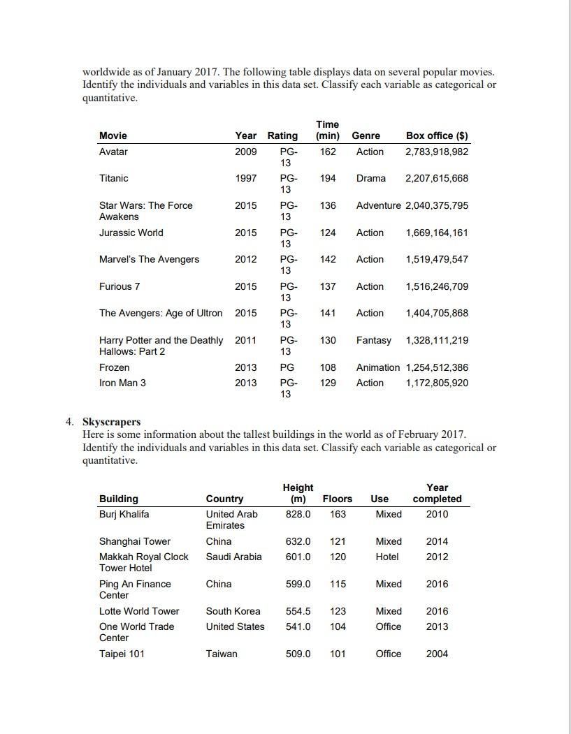 Solved 1. A class survey Here is a small part of the data | Chegg.com