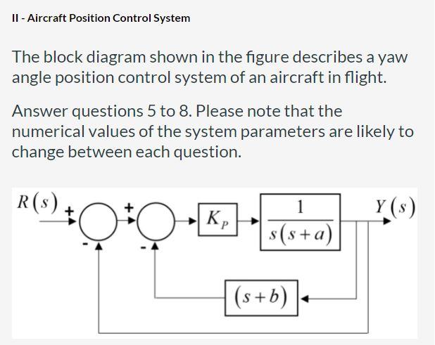 Solved II - Aircraft Position Control System The block | Chegg.com