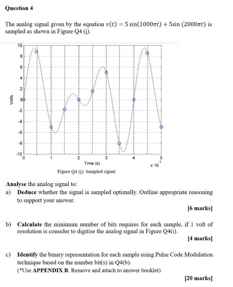 Solved Question 4 The analog signal given by the equation | Chegg.com