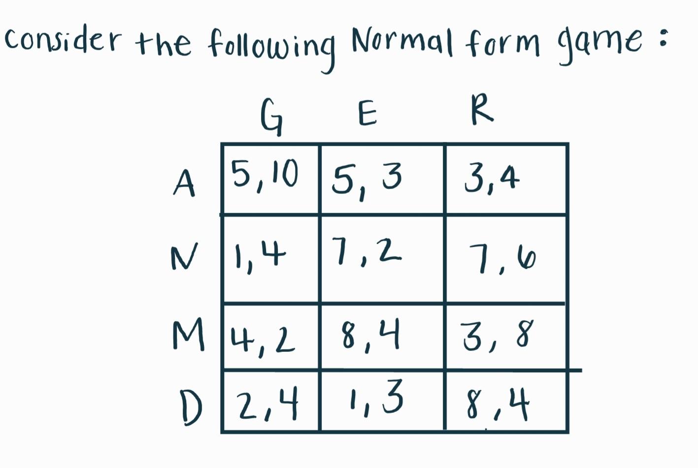 Solved (a) Calculate the rationalizable set R (b) Find | Chegg.com