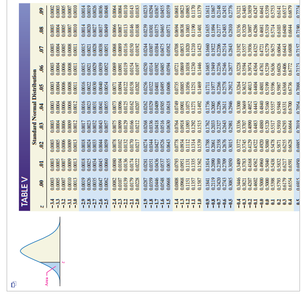 Solved Assume the random variable X is normally distributed | Chegg.com