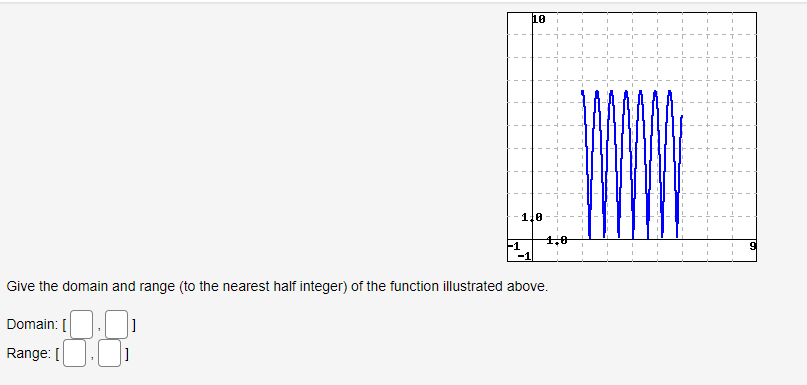 Solved Give the domain and range (to the nearest half | Chegg.com