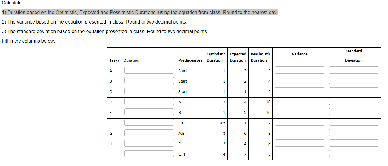 Solved 1) Duration based on the Optimistic, Expected and | Chegg.com