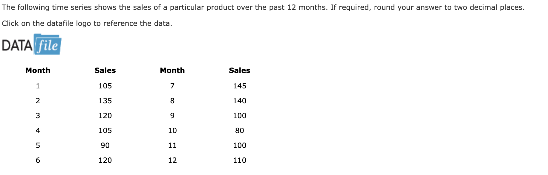Solved The following time series shows the sales of a | Chegg.com